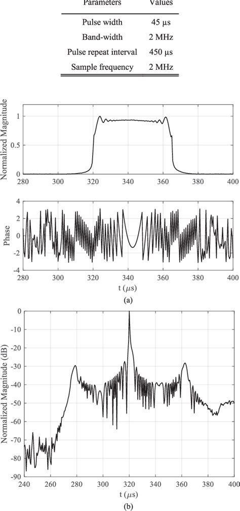 Figure 6 From A Novel Weighted Mismatched Filter For Reducing Range
