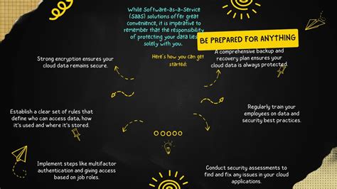 [video] Strategic Technology Associates On Linkedin Dataprotection Cloudsecurity Saasbackup