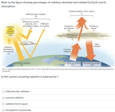 Solved Refer To The Figure Showing Percentages Of Radiation