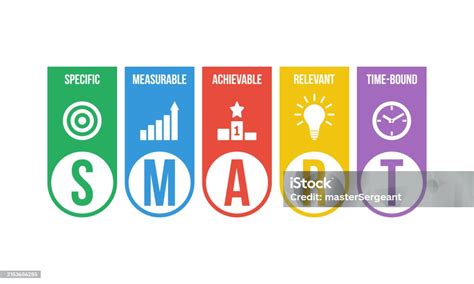 Smart Goals Specific Measurable Achievable Relevant Timebound Success