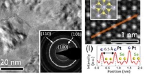 차세대 반도체 소자 혁신 이끌 제작기술개발 난제 풀었다 [세상을 깨우는 발견]