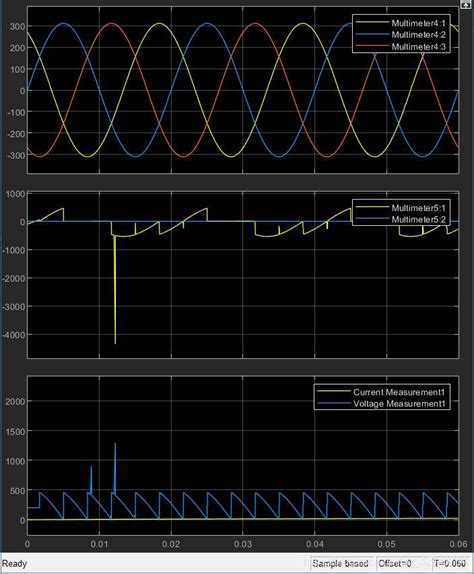 三相桥式全控整流电路仿真 （matlab仿真2）matlab Pll 3ph Csdn博客