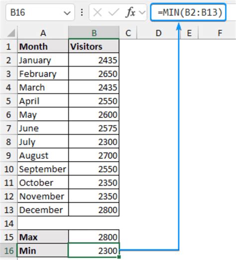 How To Make Frequency Distribution Table In Excel 3 Easy Ways Excel Insider