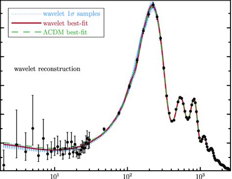 Cmb Temperature Power º P D C ℓ ℓ ℓ ℓ Tt 1 2 Tt Download