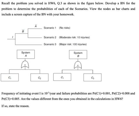 Recall The Problem You Solved In HW6 Q 3 As Shown In Chegg Com