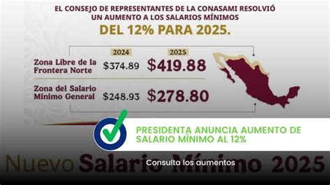 Incremento Al Salario Mínimo 2025 Prevencionar México Prevencionar