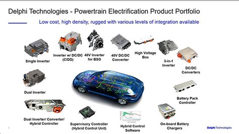 Autosar Software Architecture Modeling Of Multicore Electric Powertrain Software Video Matlab