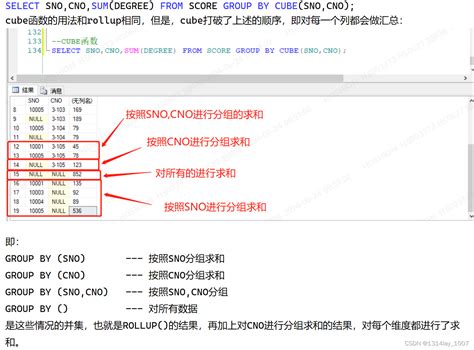 Sql Server Rollup、grouping、cube、grouping Setsqlserver Grouping Csdn博客
