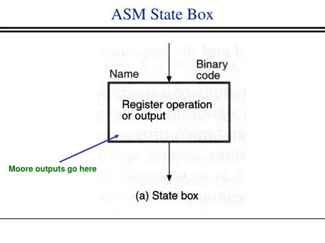 Ppt Ch 8 Control Unit And Algorithmic State Machines Powerpoint Presentation Id5511895
