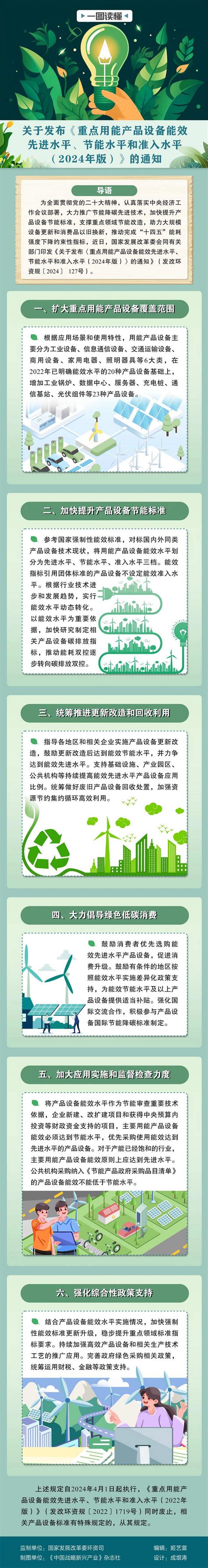 一图读懂｜关于发布《重点用能产品设备能效先进水平、节能水平和准入水平（2024年版）》的通知 赣州市中小企业公共服务平台
