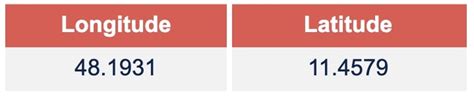 Tableau Data Stories Custom Geocoding M2