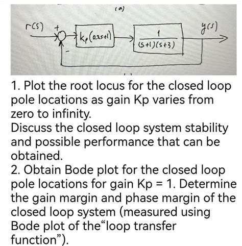 Solved Ca Rs Yes Kp0351 1 5153 1 Plot The