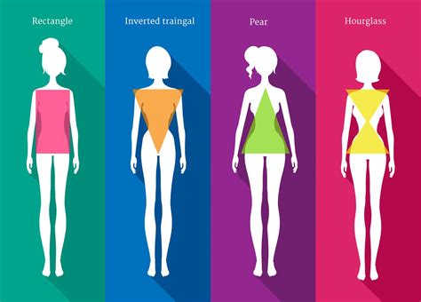 Ectomorph Endomorph And Mesomorph How To Eat And Exercise For Your