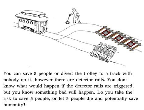 Detector Rail Problem R Trolleyproblem