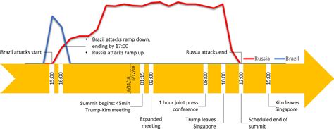 Download Summit Timeline Graph Wallpapers Com