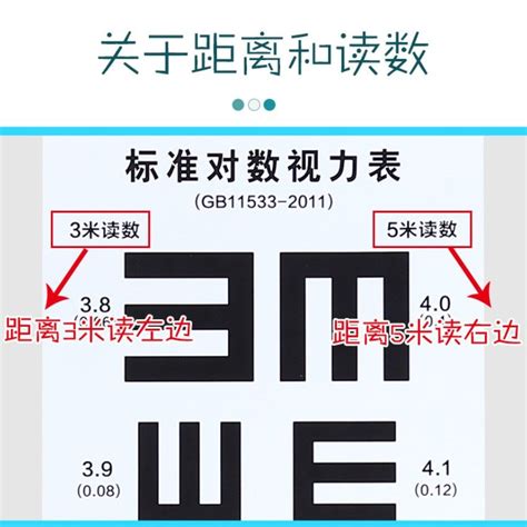 视力检查表雾视训练表｜家用对数视力表怎么用？真的准吗？ 视力表箱 淘宝百科网