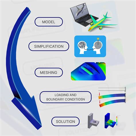 Tasecs Structural Analysis