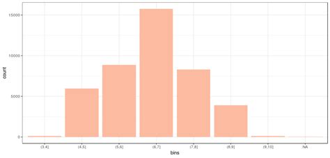 R Gráfico De Barras Agrupamento Manual Dos Dados Stack Overflow