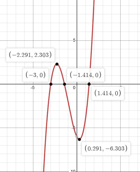 Use A Graphing Calculator To Graph The Polynomial Function Quizlet