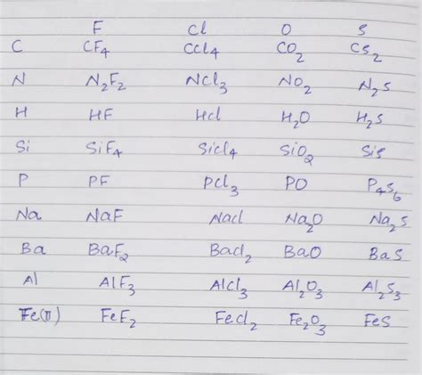 [solved] Chem 1411 Experiment 4 Nomenclature Naming Compounds