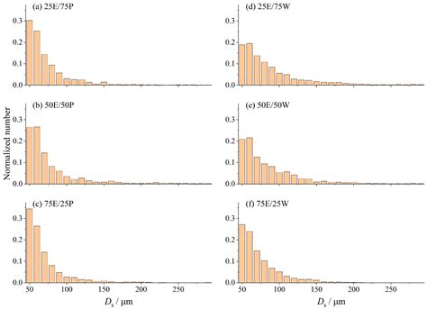 Component Effects In Binary Droplet Impact Behaviors On The Heated