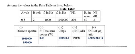 question p 8 with reference to the discrete spectra