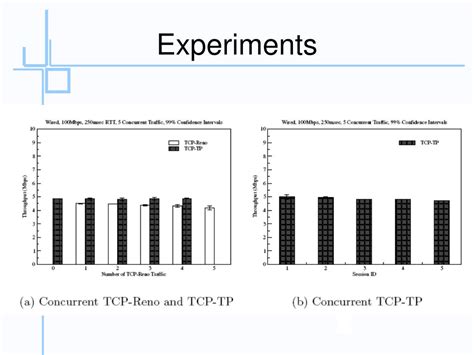 Ppt A Two Phase Tcp Congestion Control For Reducing Bias Over Heterogeneous Networks