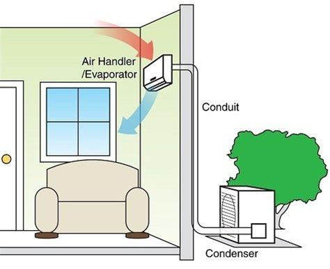 Mini Split Air Conditioner Buying Guide Heating And Cooling Systems For At Home