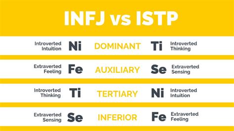 What Is Ni Ti Loop A Survival Guide For Struggling Infjs