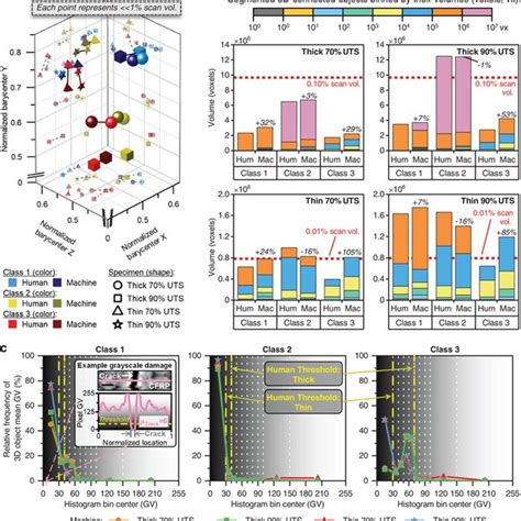 Comparison Of 3d Segmentations Of Selected Test Set Scans Thick And