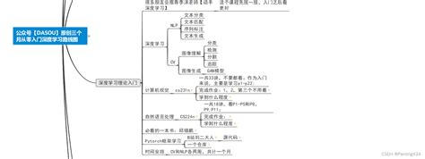 三个月从零入门深度学习路线图 Csdn博客