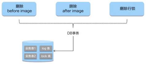 Spring Cloud 学习笔记（3 3） Csdn博客