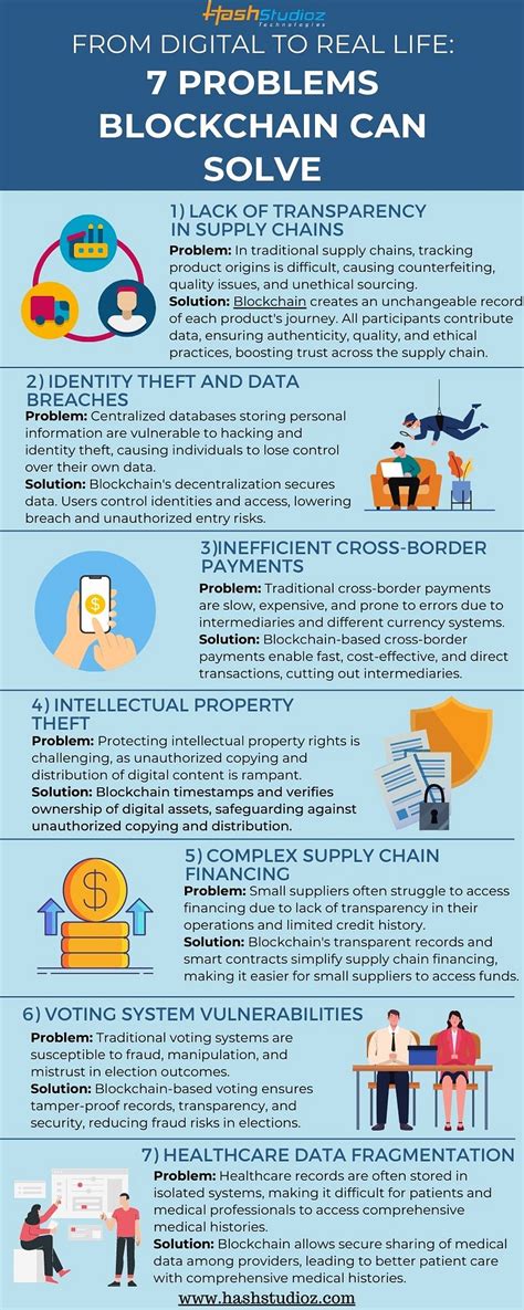 Blockchain Can Solve 7 Real World Problems By Ziva On Dribbble