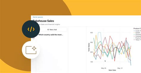 Genai Powered Business Intelligence Databricks