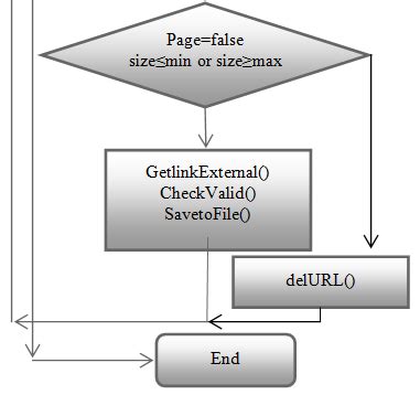 Flowchart Of Bfs Based Crawler Download Scientific Diagram