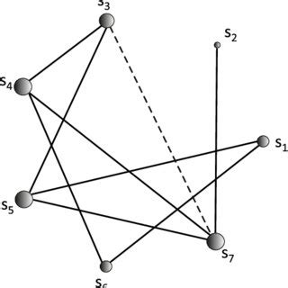 Graph After Deletion Of The Edge From Node 3 To Node 7 The Size Of The Download Scientific