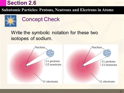 Chapter 2 Atoms And Elements Ppt Download