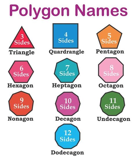 Different Types Of Polygons Shapes