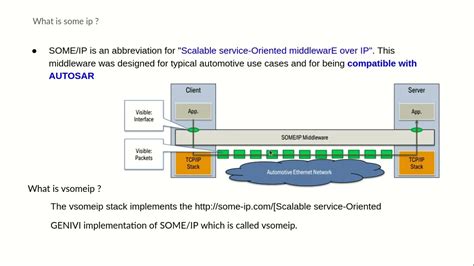 Someip Definition 3 Youtube