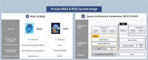 Jetauto Ros2 Robot Car With Chatgpt Large Ai Model Lidar
