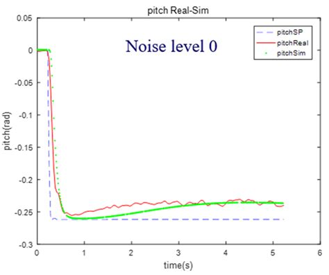 How To Fly A Quadcopter Spotlight Discussion Forum For PX4 Pixhawk QGroundControl MAVSDK