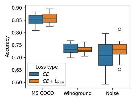 The Curious Case Of Representational Alignment Unravelling Visio