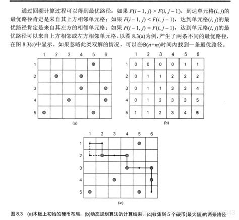 【硬币收集问题】 Csdn博客
