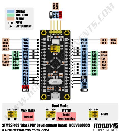 Best Arduino ARM Ideas Arduino Arm Arduino Microcontrollers