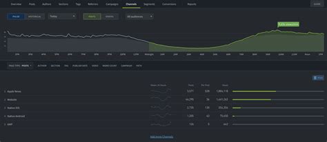 Mobile Sdk Android Tracking Overview And Configuration Parsely