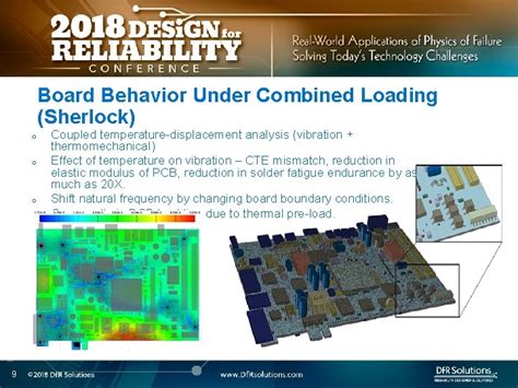 System Level Effects On Solder Joint Reliability Maxim