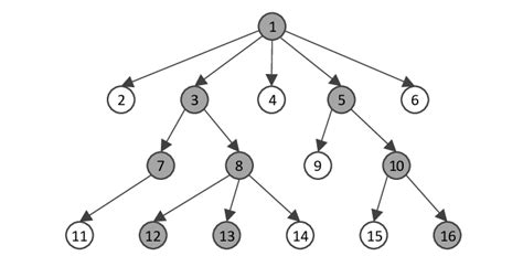 Filtered Beam Search Principle Download Scientific Diagram