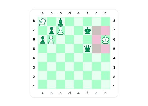 Пат в шахматах — что это такое Что означает