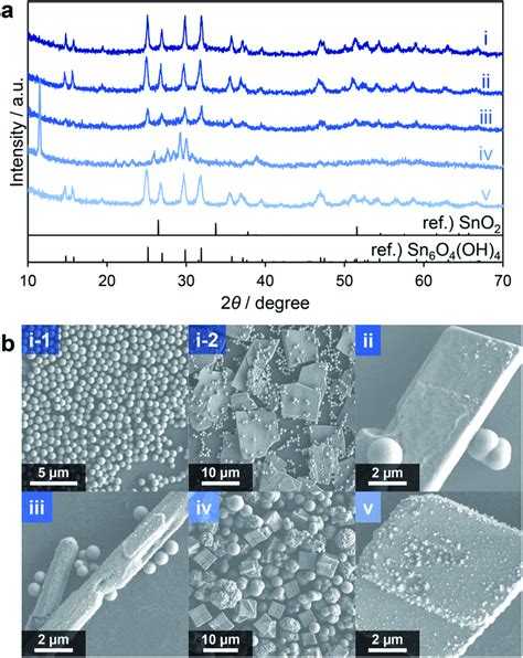 Xrd Patterns A And Sem Images B Of Products Corresponding To
