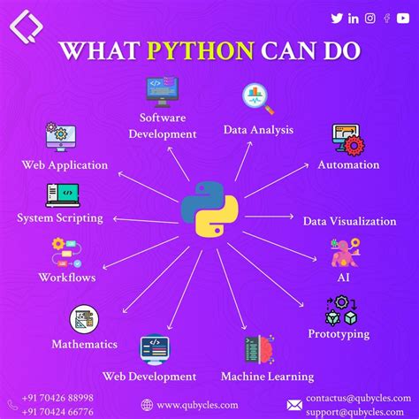 Pythonpower Codelife Techforgood Innovationinaction Qubycles Qubycles